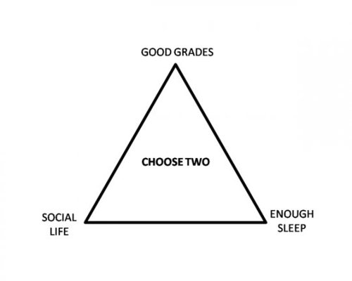 The Triangle of Life | SUNY Oswego Student Blogs